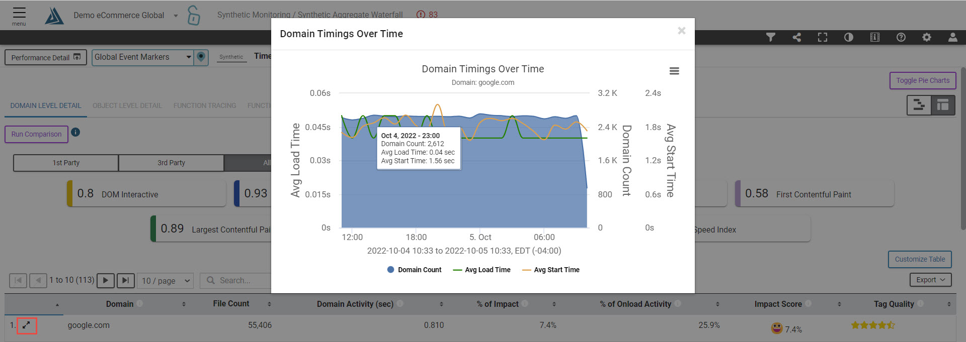 The Synthetic Aggregate Waterfall Page – Aternity UJI