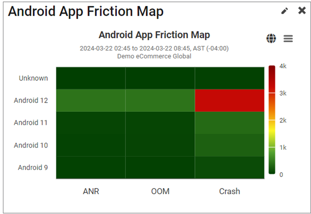 Android App Friction Map Widget – Aternity UJI
